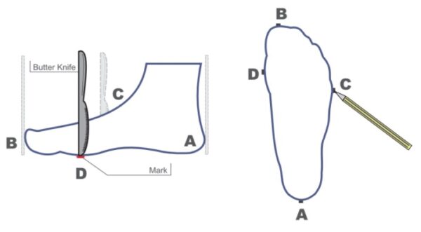 Tracing a Foot for Bespoke and Custom Shoe Lasts
